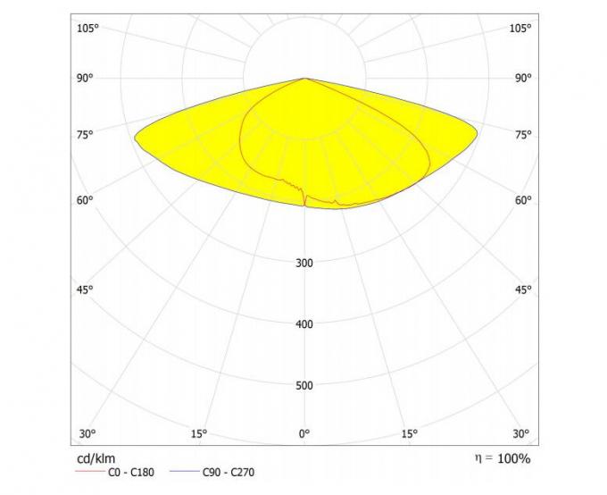 High Transmittance Multi Lens Array 5050 SMD Chip Led Street Light Lens ...
