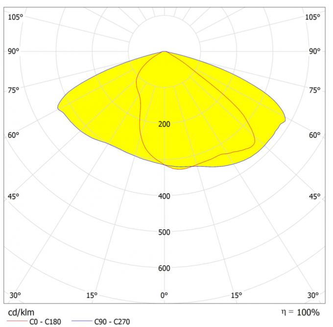 30W 50W 100W 28 LED Light Engine Module 1-5W 5050 SMD CHIP Road ...