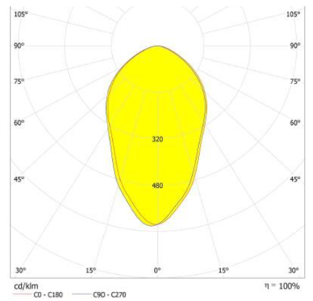 Square Shape 130x130mm SMD 5050 Led Light Module With Heat Sink