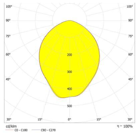 Square Shape 130x130mm SMD 5050 Led Light Module With Heat Sink