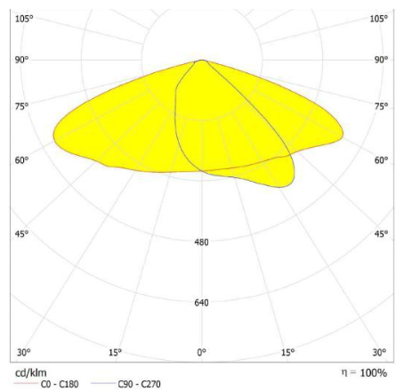 Square Shape 130x130mm SMD 5050 Led Light Module With Heat Sink
