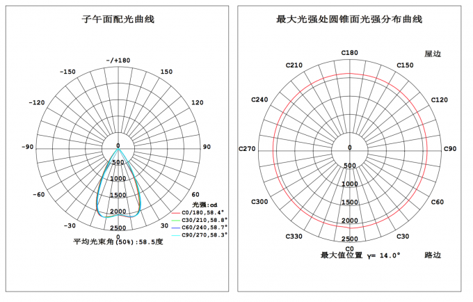 Small Footprint 3030 3535 SMD LED Lens 30 Degree PC Square