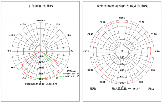 Small Footprint 3030 3535 SMD LED Lens 30 Degree PC Square