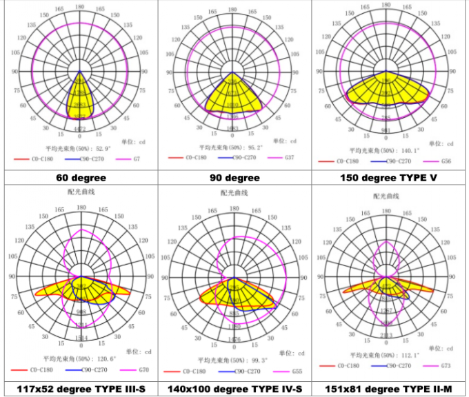 100w 90 Degree Led Lens Module 144 Points Leds Board
