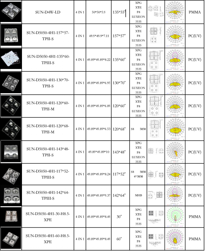 150W 192 LED 3030 SMD 48V High Bay Led Lighting LED Aluminum Plate Pcb ...