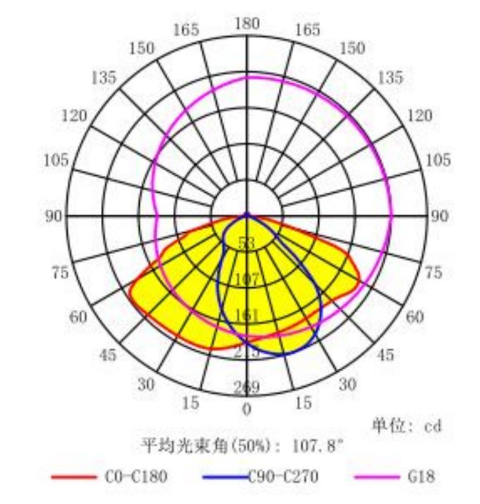 12-In-1 7070 SMD LED Street Light Module Outdoor Lighting Lens With ...
